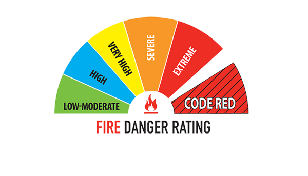 Total Fire Bans and Ratings | CFA (Country Fire Authority)