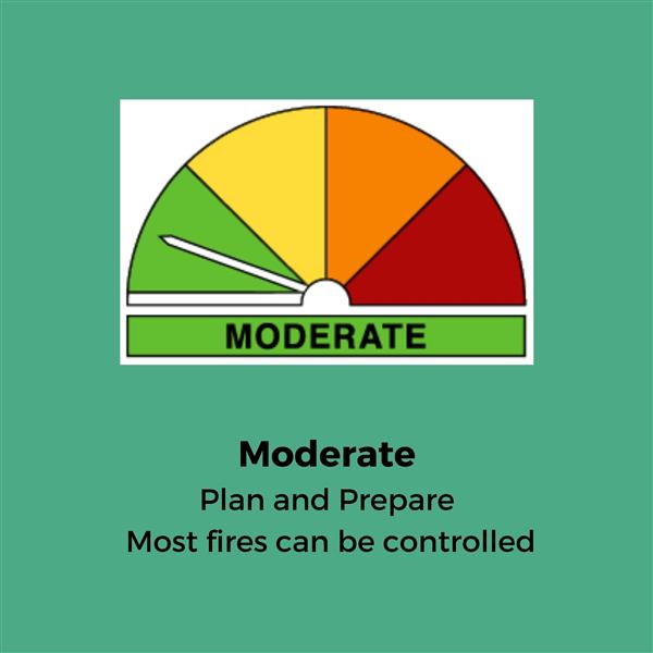Australian Fire Danger Rating System Communications Kit | CFA (Country ...