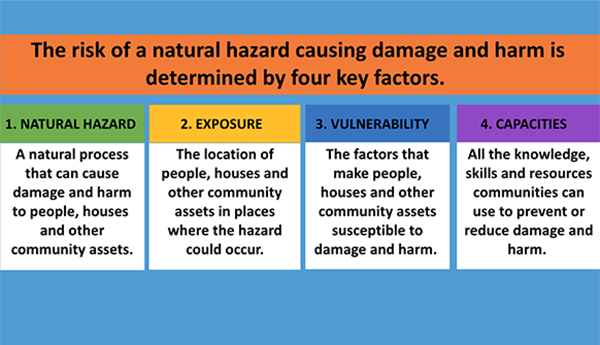 Bushfire Risk | CFA (Country Fire Authority)