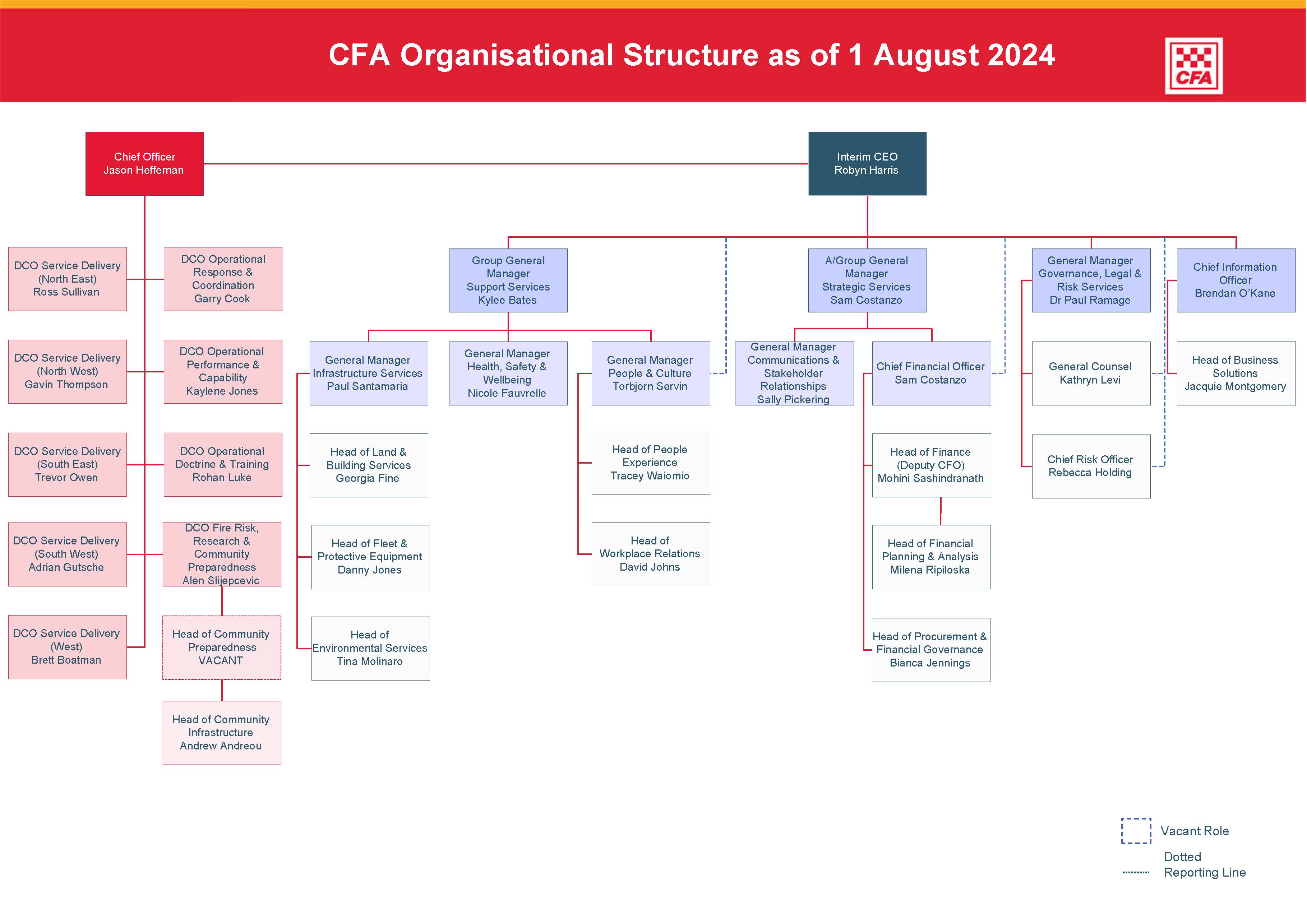 Our Structure, Board & CFA Act | CFA (Country Fire Authority)