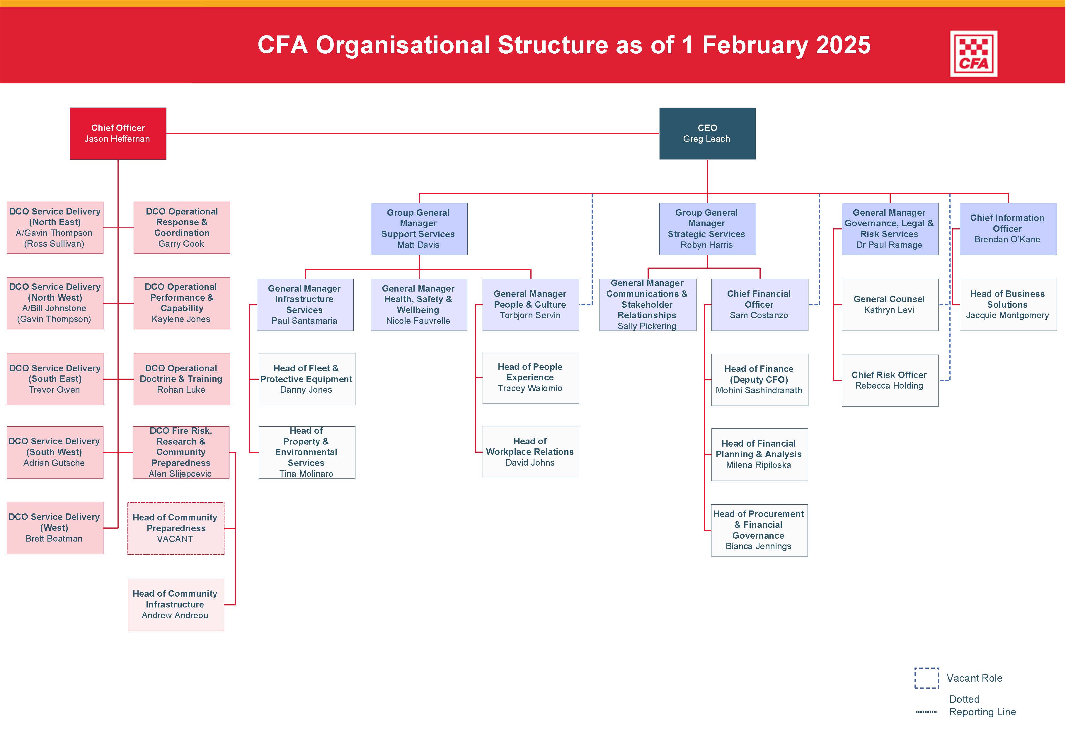 Our Structure, Board & CFA Act | CFA (Country Fire Authority)